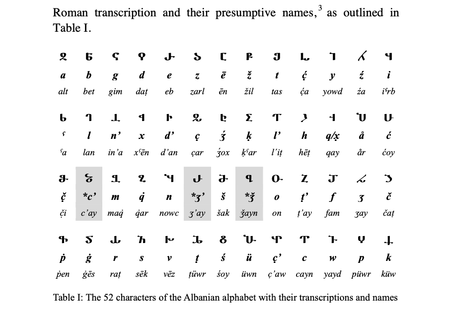 Transliterate Lezgin language to different scripts