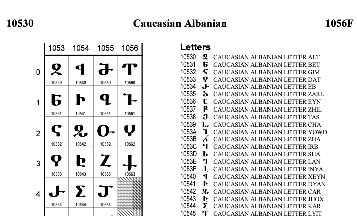 Transliterate Lezgin language to different scripts