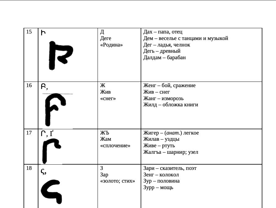 Transliterate Lezgin language to different scripts